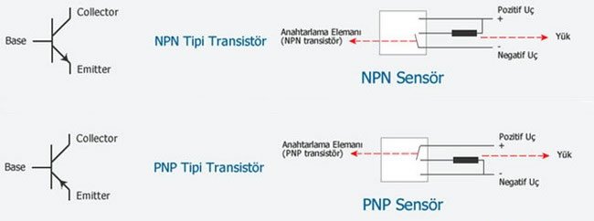 NPN ve PNP Farkı Nedir? Transistör ve Sensörlerde Ne Anlama Gelirler